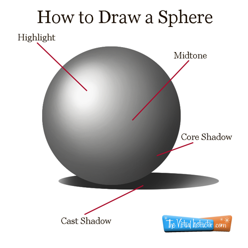 How To Draw A Sphere With Labeled Shadows