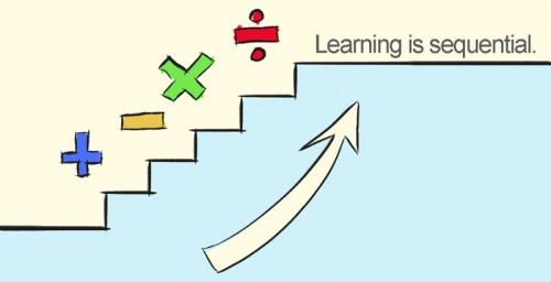 Improve Your Drawing Skills in 6 Days