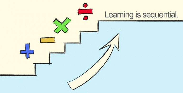 Improve Your Drawing Skills in 6 Days