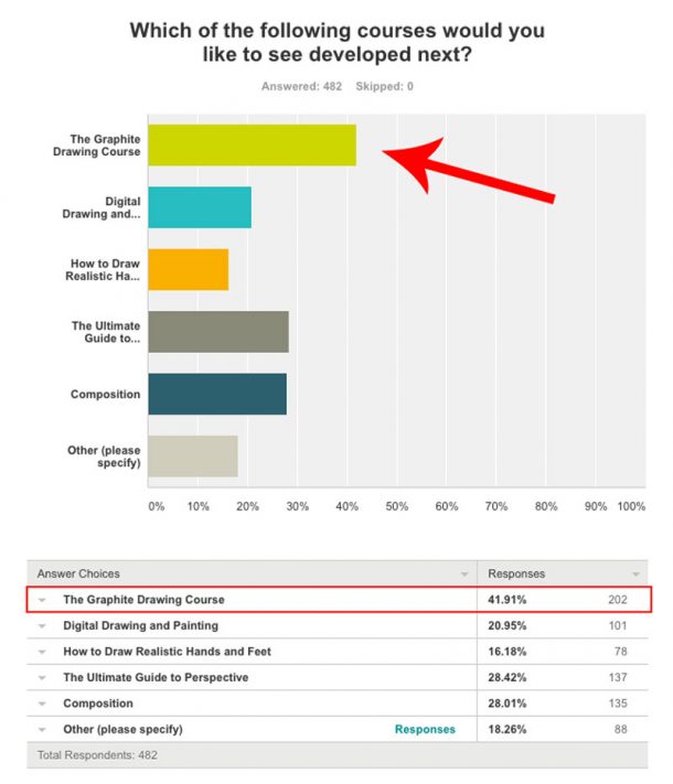 You Voted. The Next Course Is…