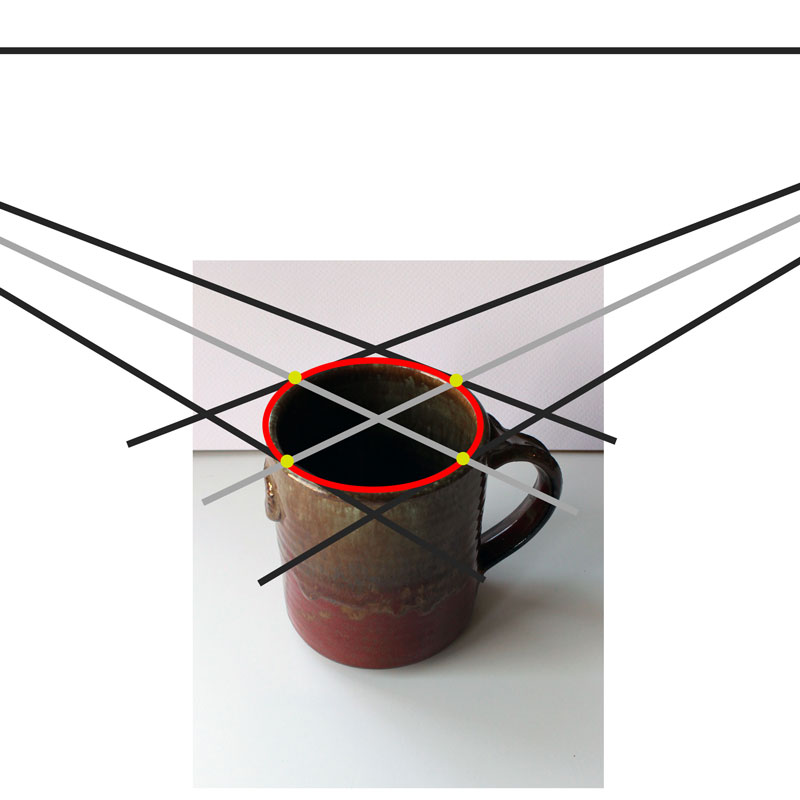 How To Draw An Ellipse